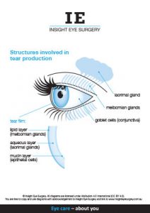 Resources - Insight Eye Surgery